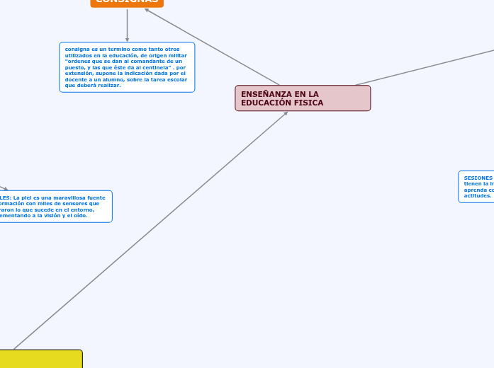 ESTILOS DE ENSEÑANZA - Concept Map